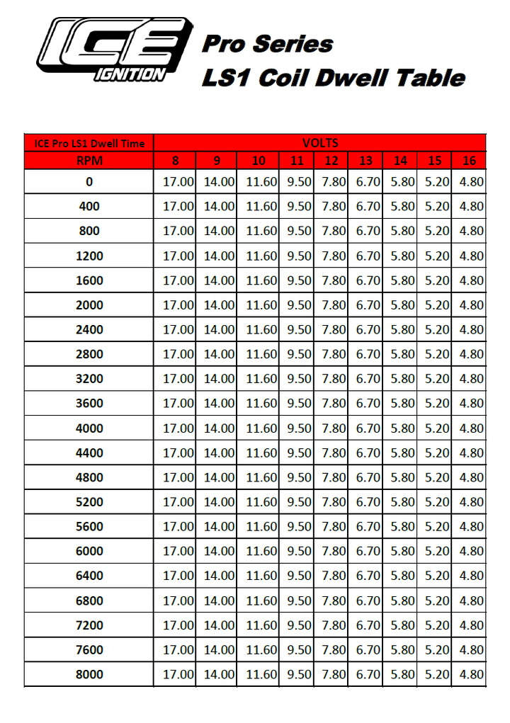 Ignition Coils – ICE Ignition